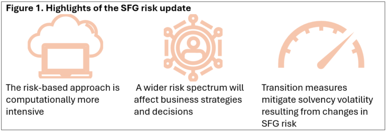 LICAT Segregated Fund Guarantee Risk Update - Canadian Institute of ...